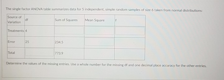 Solved The single factor ANOVA table summarizes data for 5 | Chegg.com