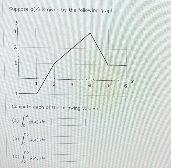Solved Suppose g(x) is given by the following graph. Compute | Chegg.com
