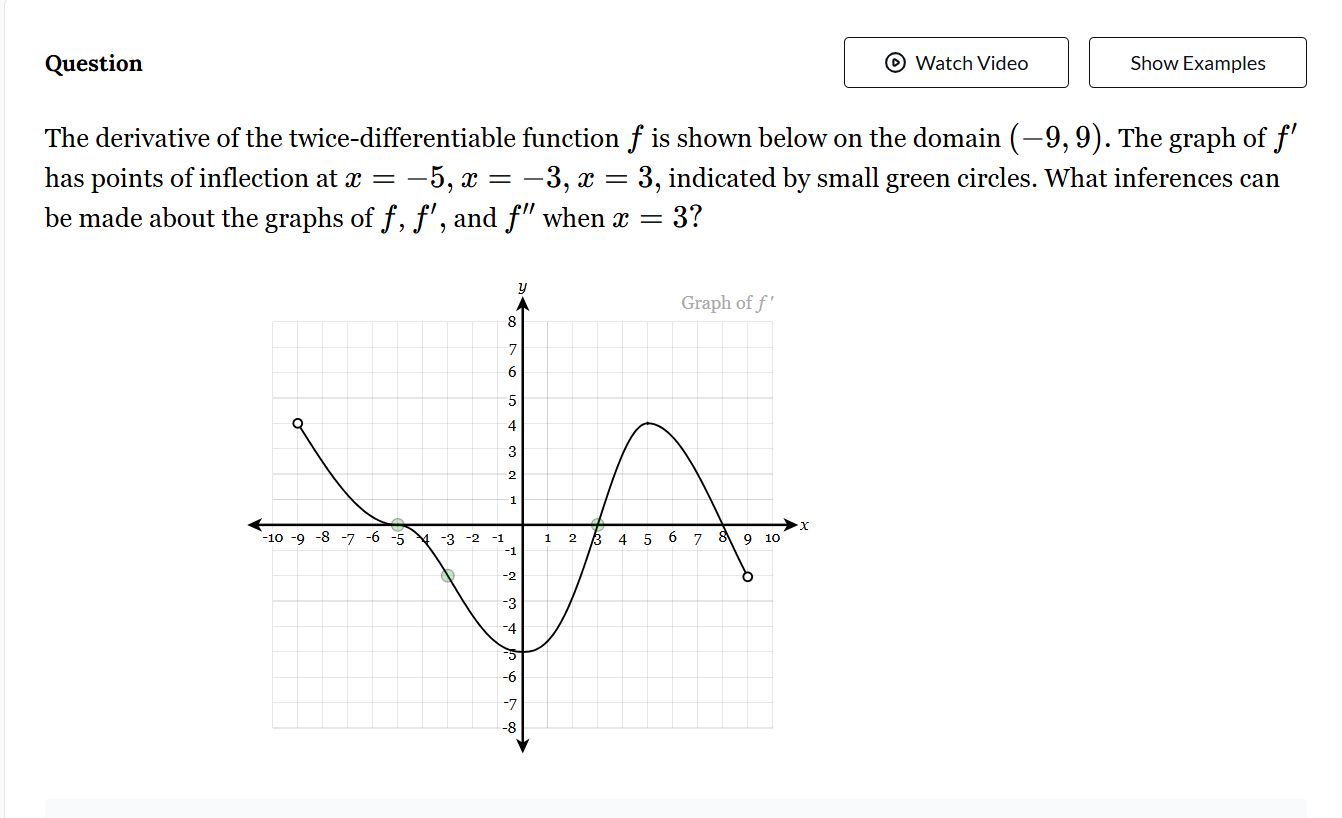 Solved QuestionThe derivative of ﻿the twice-differentiable | Chegg.com