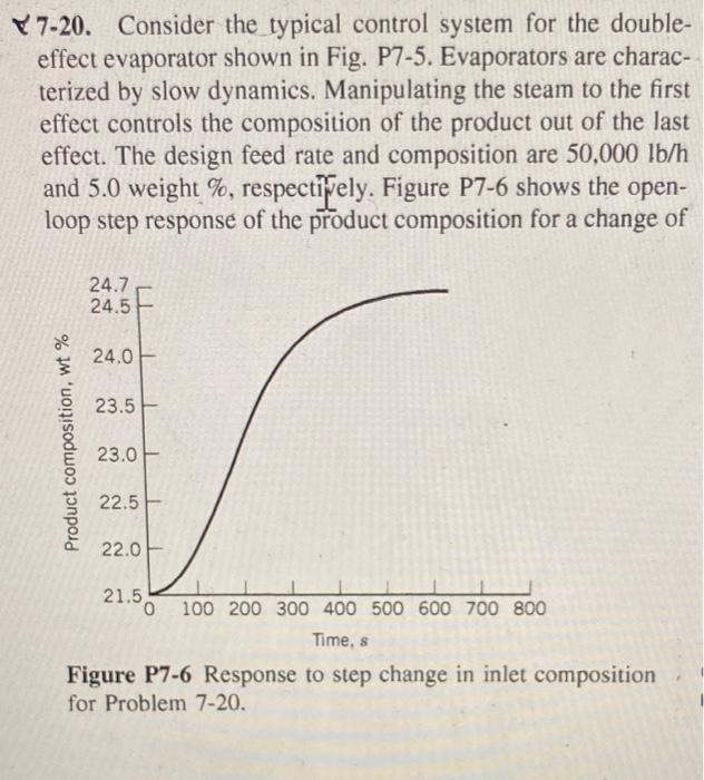 Solved 7-20. Consider the typical control system for the | Chegg.com