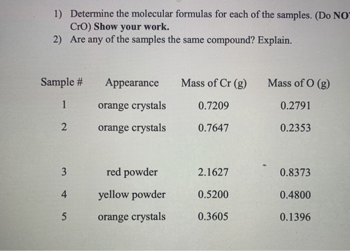 Solved determine the molecular formula of the compounds and | Chegg.com