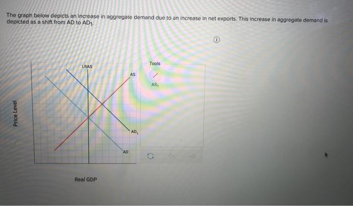 Solved The graph below depicts an increase in aggregate | Chegg.com