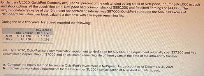 Solved On January 1, 2020, QuickPort Company acquired 90 | Chegg.com
