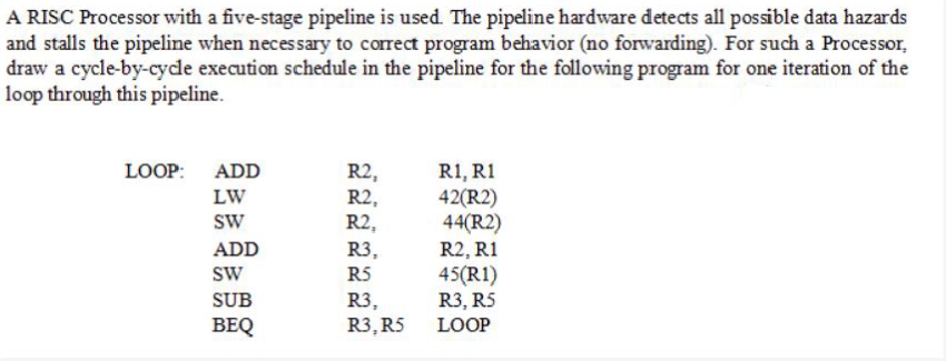 Solved A RISC Processor with a five-stage pipeline is used. | Chegg.com