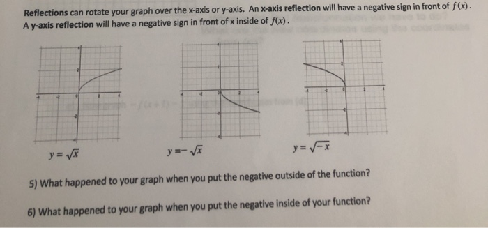 Solved Reflections can rotate your graph over the x-axis or | Chegg.com