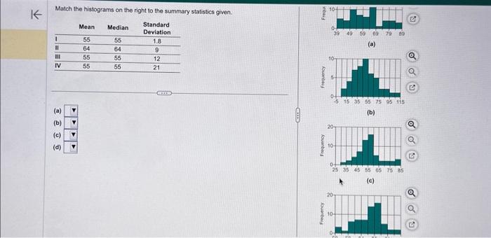 Solved Match the histograms on the right to the summary | Chegg.com