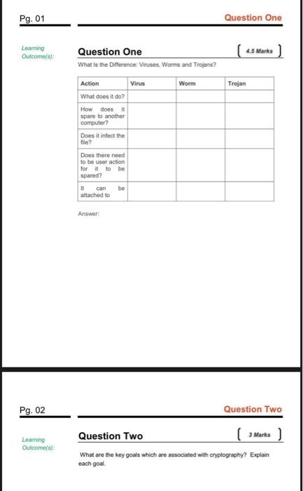 Solved Pg. 01 Question One Learning Outcomes 4.5 Marks | Chegg.com