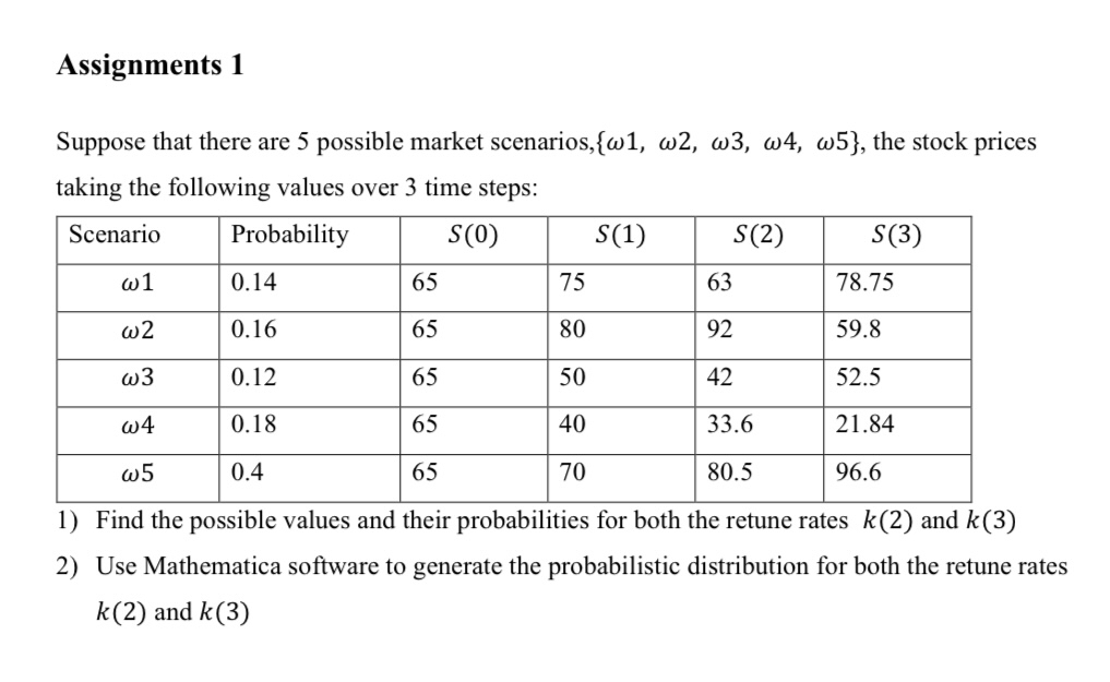Solved Please solve part 1 ﻿theoretically and make the | Chegg.com