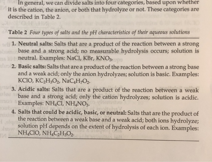 Solved Distinguish the type of salt for each of the | Chegg.com