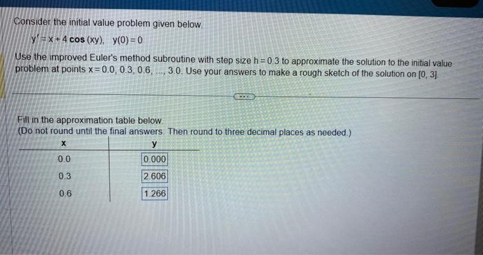 Solved Consider the initial value problem given below. | Chegg.com