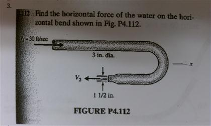 Solved Find the horizontal force of the water on the | Chegg.com