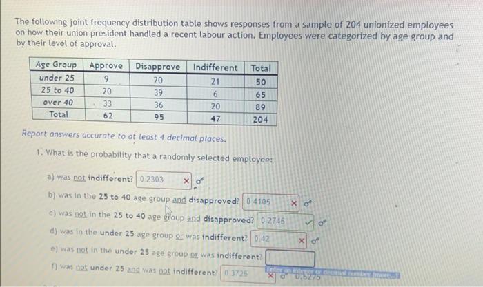 Solved The following joint frequency distribution table | Chegg.com