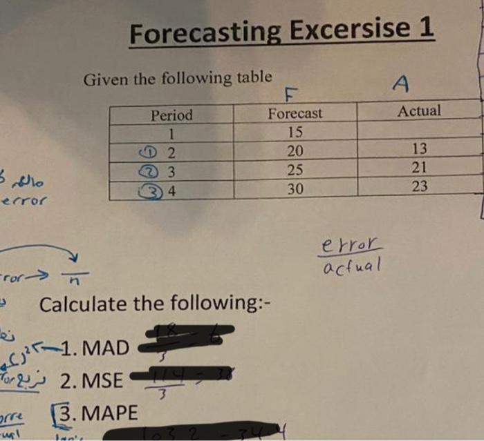 Solved Forecasting Excersise 1 Given the following table | Chegg.com