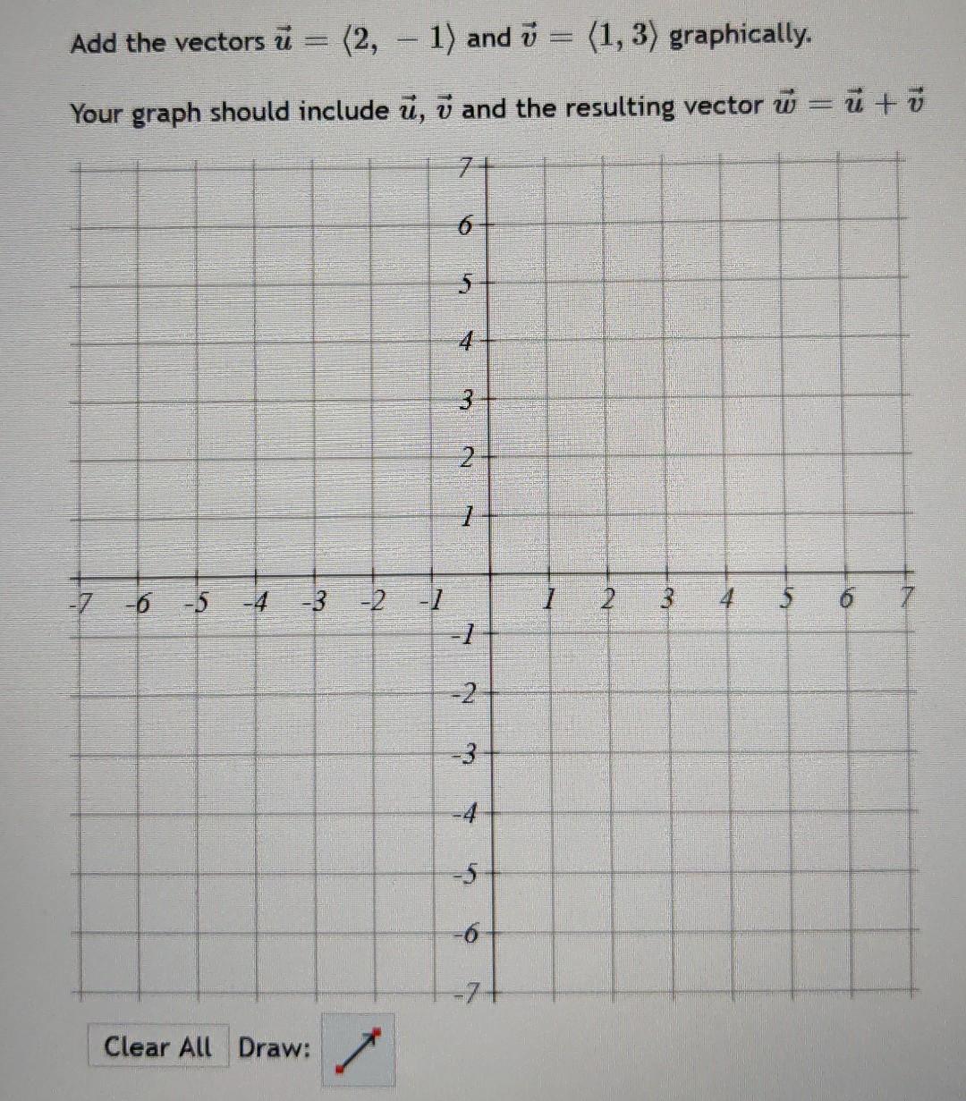 Solved Add the vectors u= 2,−1 and v= 1,3 graphically. | Chegg.com