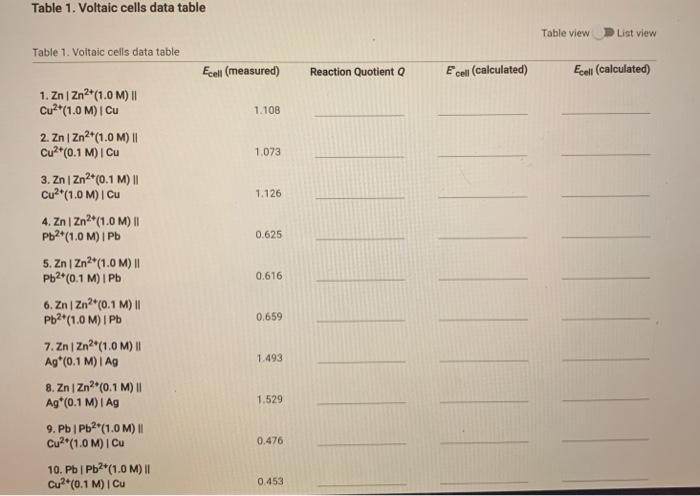Solved Table 1. Voltaic cells data table Table view List | Chegg.com Solved Table 1. Voltaic cells data table Table view List | Chegg.com