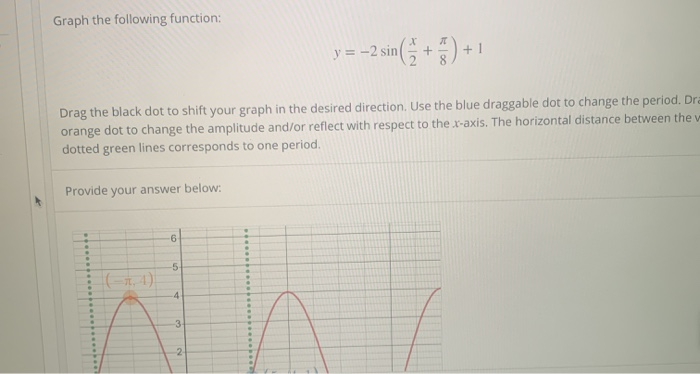 Solved Graph the following function: y = -2 sin(* + 5) +1 | Chegg.com
