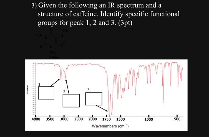 Solved 3) Given the following an IR spectrum and a structure | Chegg.com