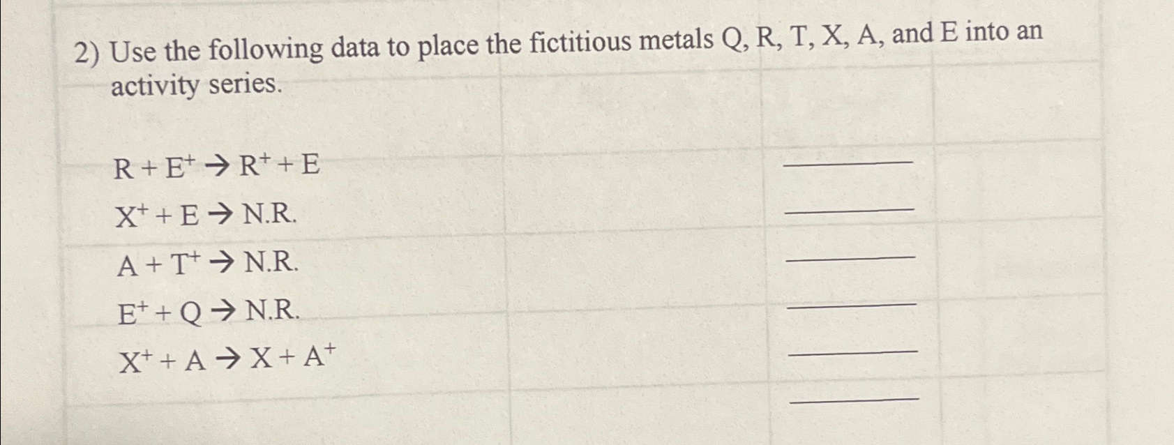 Solved Use the following data to place the fictitious metals | Chegg.com