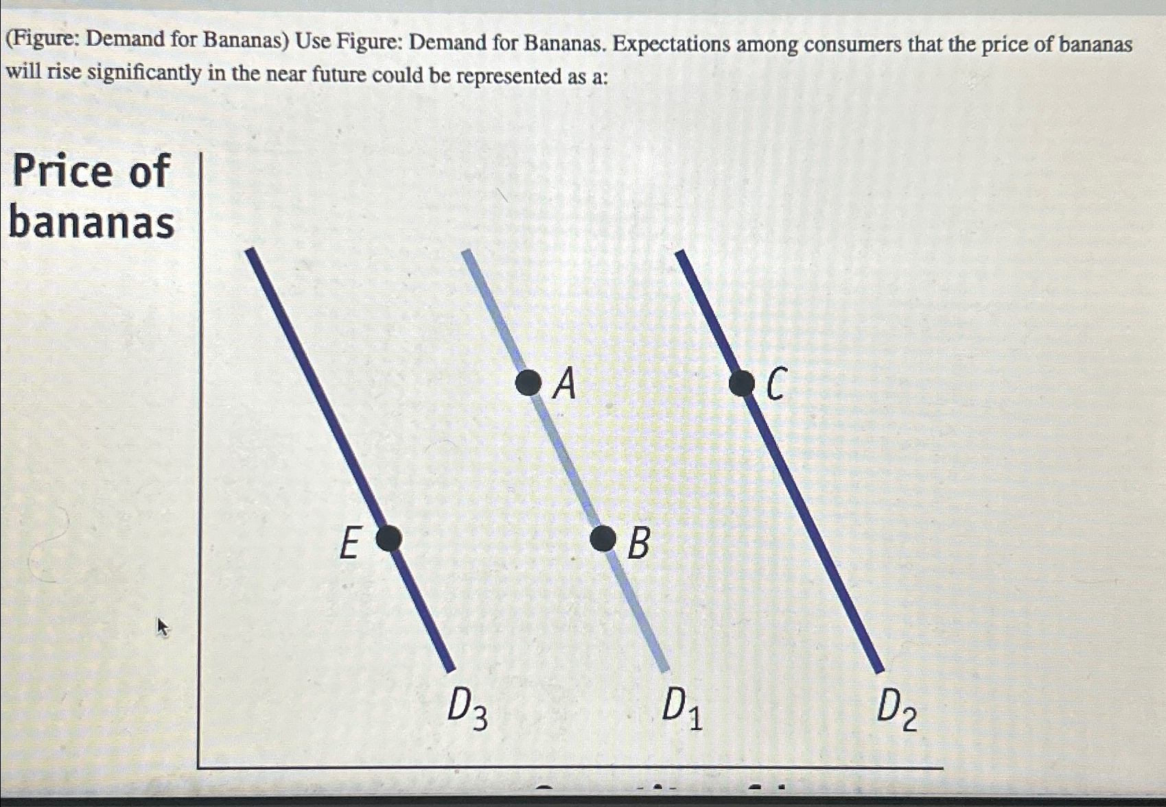 Solved (Figure: Demand for Bananas) Use Figure: Demand for | Chegg.com Solved (Figure: Demand for Bananas) Use Figure: Demand for | Chegg.com