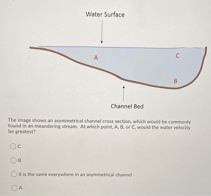 Solved Water Surface A С B Channel Bed The image shows an | Chegg.com
