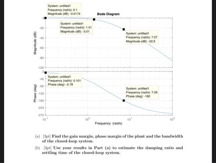 Solved 1. [6pt] The Bode plots for a plant, G(s), are shown | Chegg.com