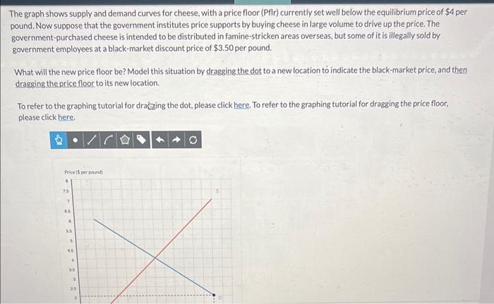 Solved The graph shows supply and demand curves for cheese, | Chegg.com