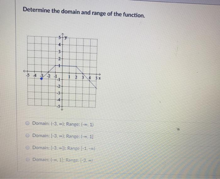 Solved Determine the domain and range of the function. sfy 3 | Chegg.com
