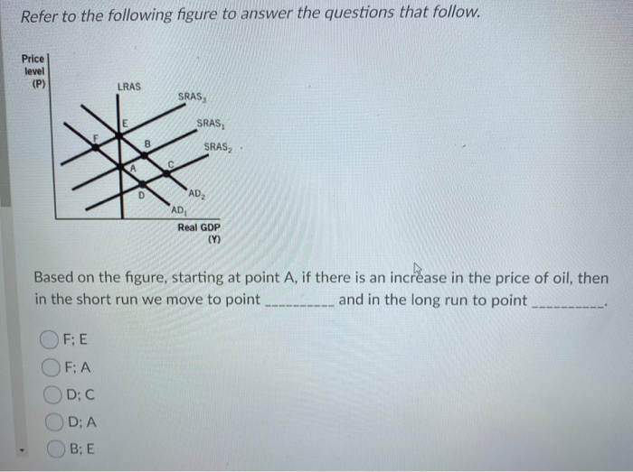 Solved Refer to the following figure to answer the questions | Chegg.com