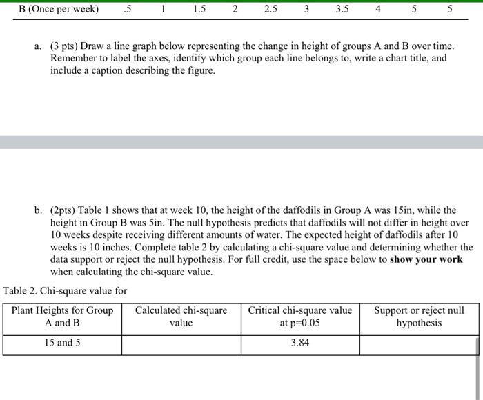 Solved B (Once per week) .5 1 1.5 2 2.5 3 3 3.5 N 5 5 a. (3 | Chegg.com