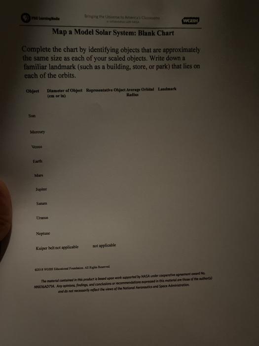 Solved WC Map a Model Solar System: Blank Chart Complete the | Chegg.com