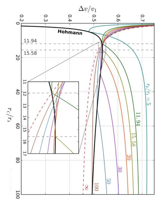 Can you explain in detail how to plot each line, | Chegg.com