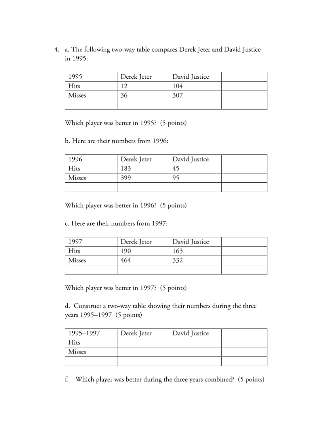 Solved a. ﻿The following two-way table compares Derek Jeter | Chegg.com