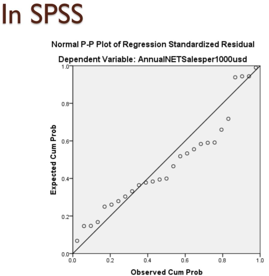 Solved Descriptive Statistics Mean Std. Deviation N 286.57 | Chegg.com