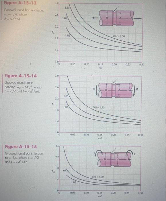 Problem 5 (15 points). The figure below shows a | Chegg.com