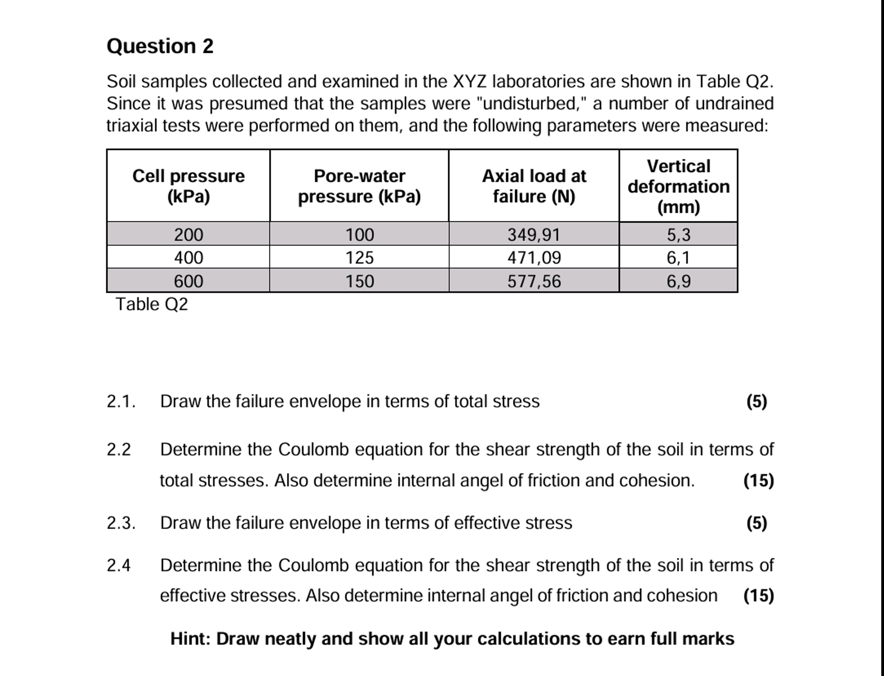 Solved Question 2Soil samples collected and examined in the | Chegg.com