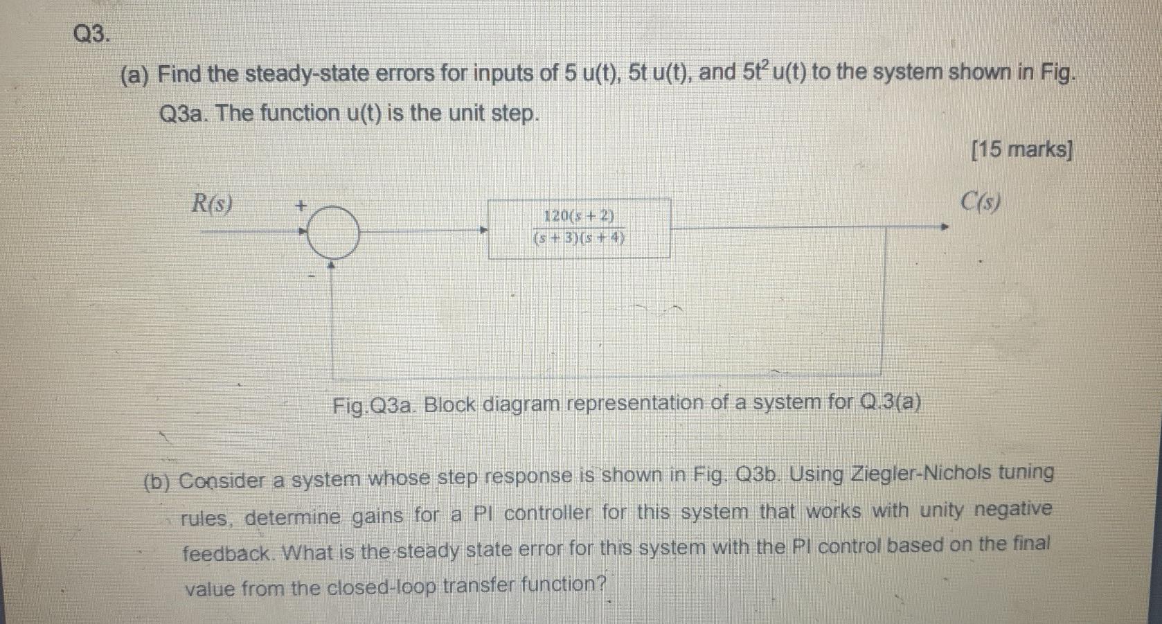 Solved Q3. (a) Find the steady-state errors for inputs of 5 | Chegg.com