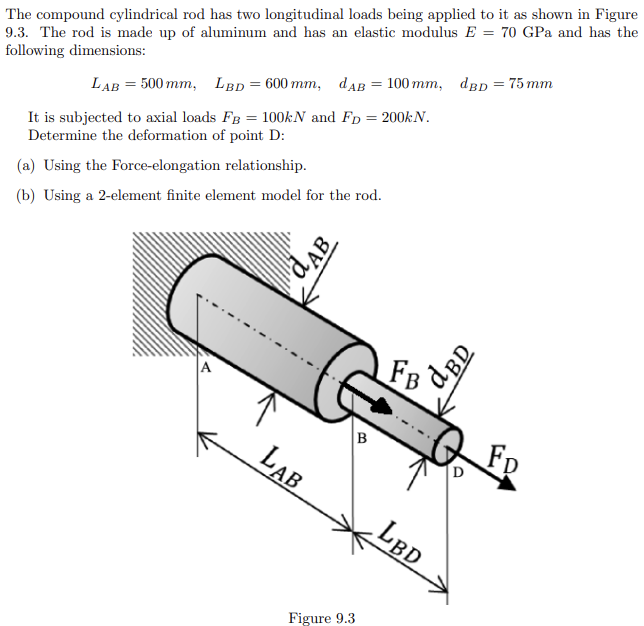 Solved The compound cylindrical rod has two longitudinal | Chegg.com