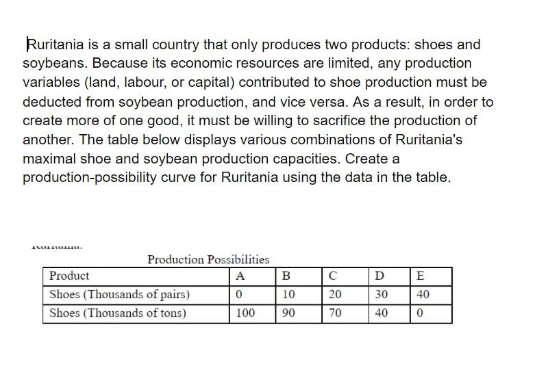 Solved Ruritania is a small country that only produces two | Chegg.com