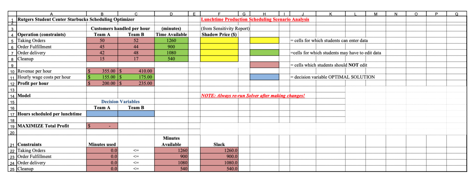 Solved The Rutgers Camden Starbucks store has a worker | Chegg.com