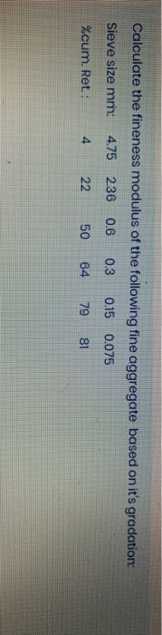 Solved Calculate the fineness modulus of the following fine | Chegg.com