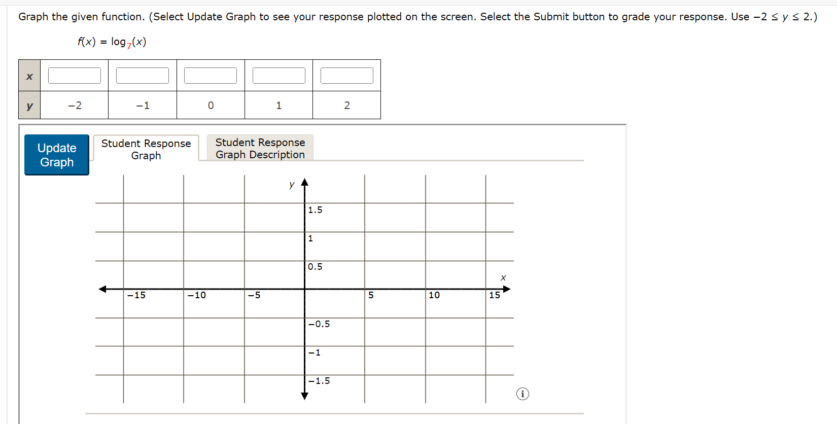 Solved Graph the given function. (Select Update Graph to see | Chegg.com