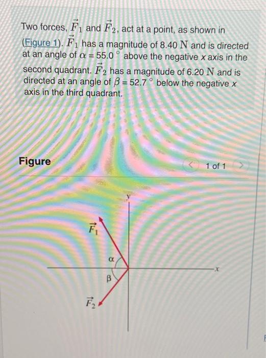 Solved Two forces, F1 and F2, act at a point, as shown in | Chegg.com