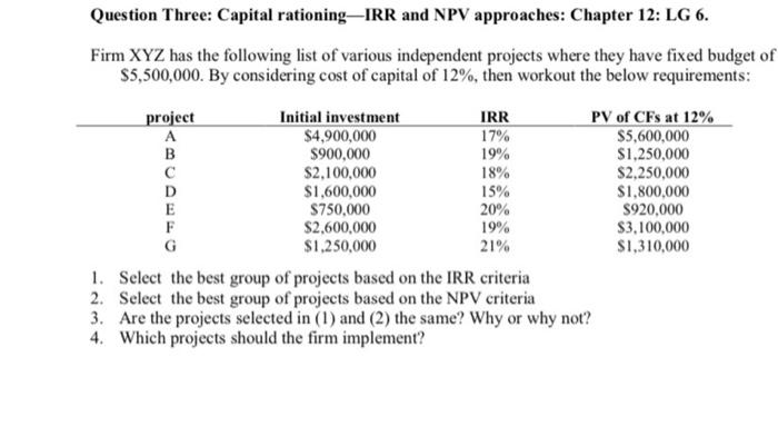 Solved IRR Question Three: Capital rationing-IRR and NPV | Chegg.com