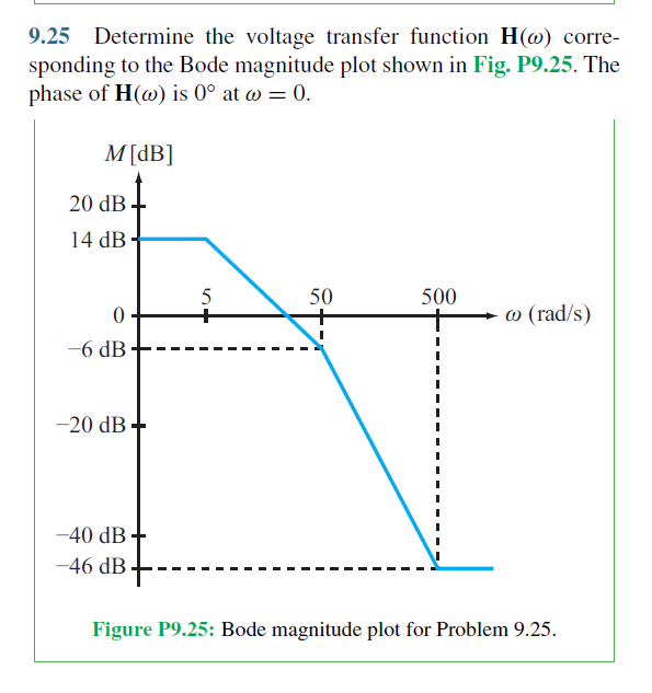 Solved 9.25 ﻿Determine the voltage transfer function | Chegg.com