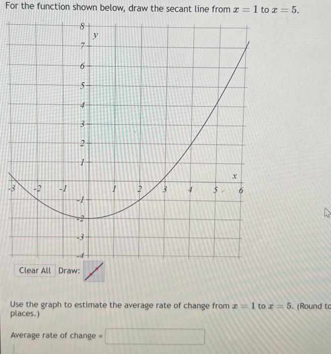 Solved For the function shown below, draw the secant line | Chegg.com