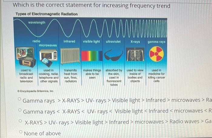 Solved Which is the correct statement for increasing | Chegg.com