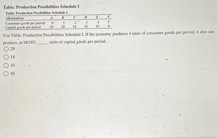 Solved Table: Production Possibilities Schedule I Tahlec | Chegg.com