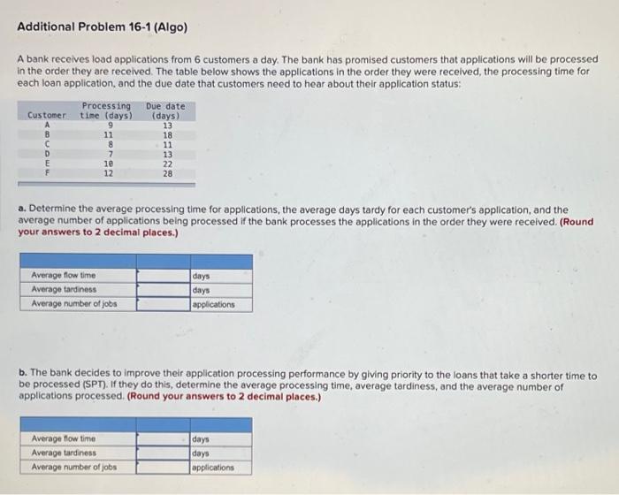 Solved Additional Problem 16-1 (Algo) A bank receives load | Chegg.com