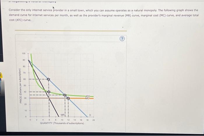 Solved Consider the only internet service provider in a | Chegg.com