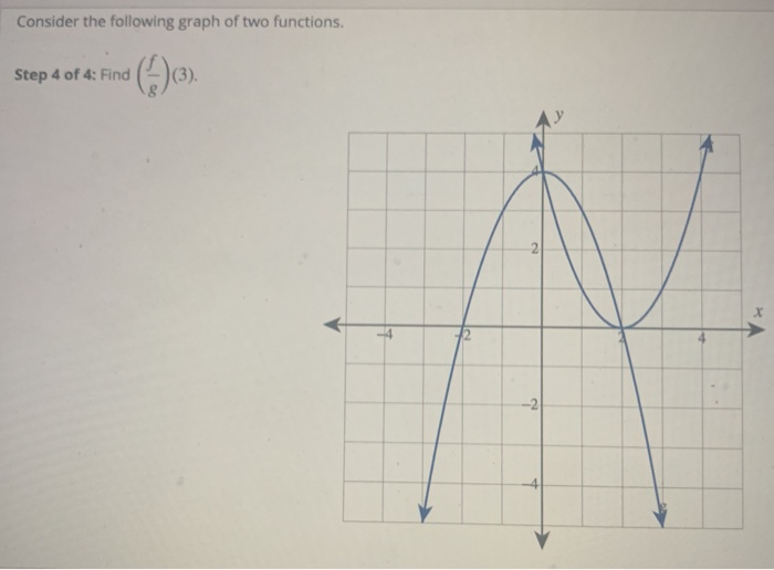Solved Consider the following graph of two functions. tep 1 | Chegg.com